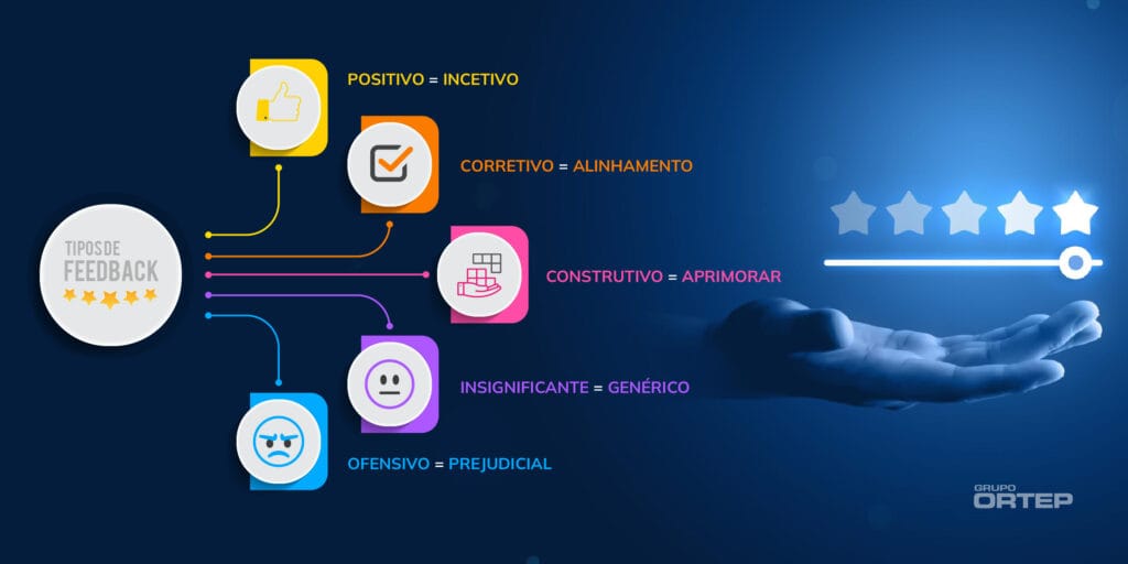 Feedback: Importância e como implementar na sua empresa