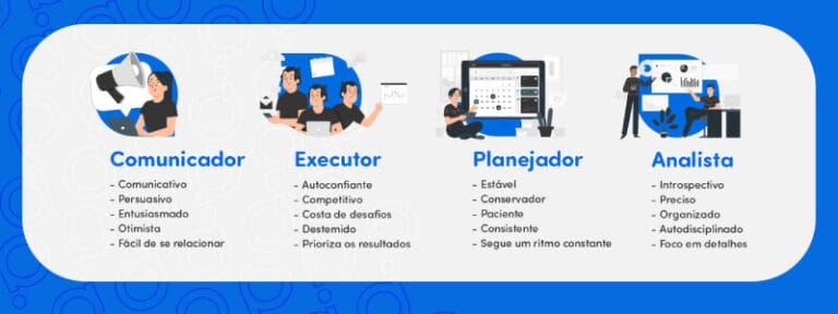 Perfil analista: conheça as características e como desenvolvê-las