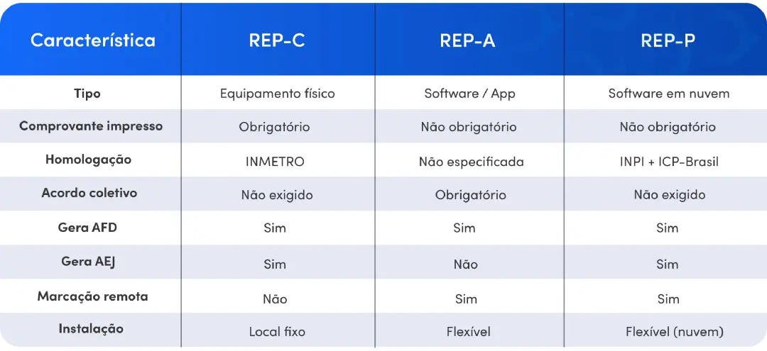 Portaria 671: Guia Completo e Atualizado para 2026 | Ortep